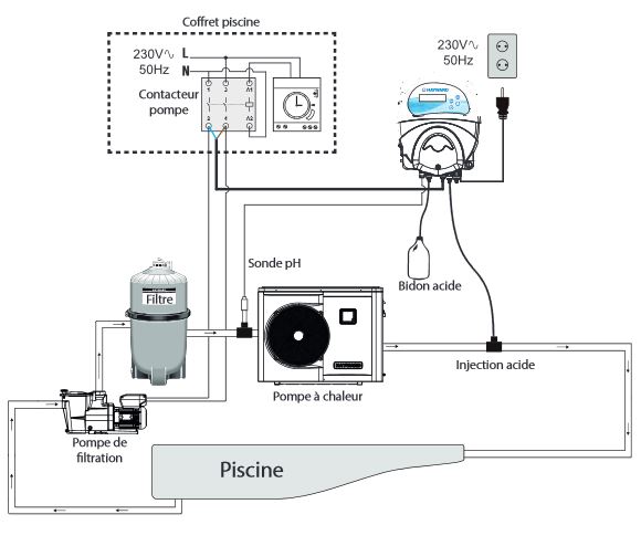 régulateur Ph piscine Ez Ph - Hayward